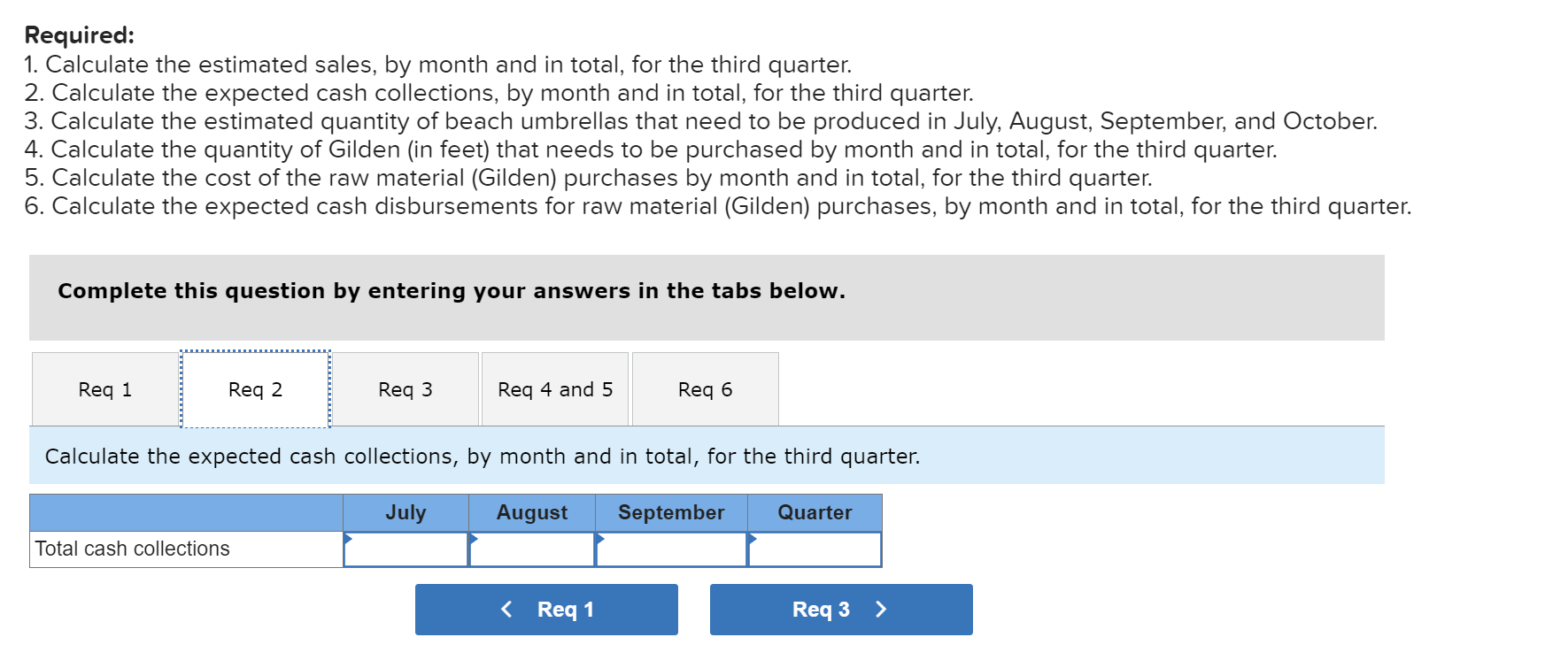 Solved Milo Company manufactures beach umbrellas. The | Chegg.com