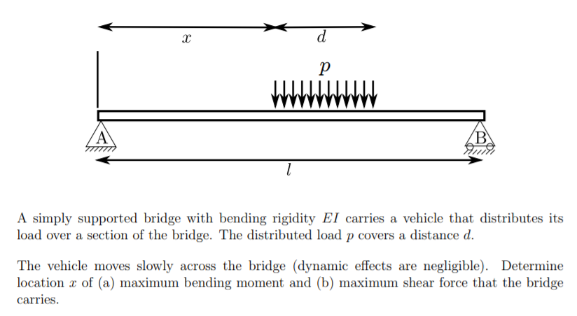 Solved A simply supported bridge with bending rigidity El | Chegg.com