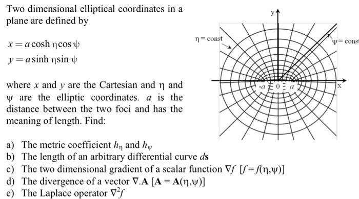 Solved Two dimensional elliptical coordinates in a plane are | Chegg.com