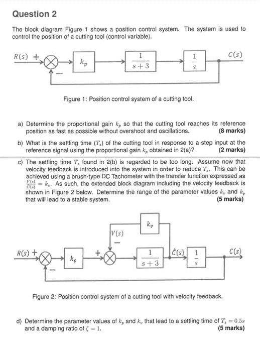 Question 2.Question 2The block diagram Figure 1 | Chegg.com