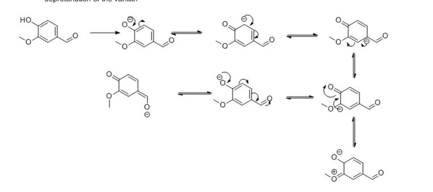 Iodination Of Vanillin