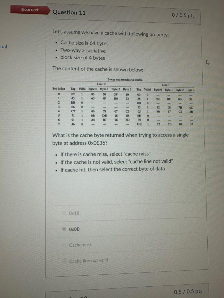 Solved Let's assume we have a cache with following property: | Chegg.com
