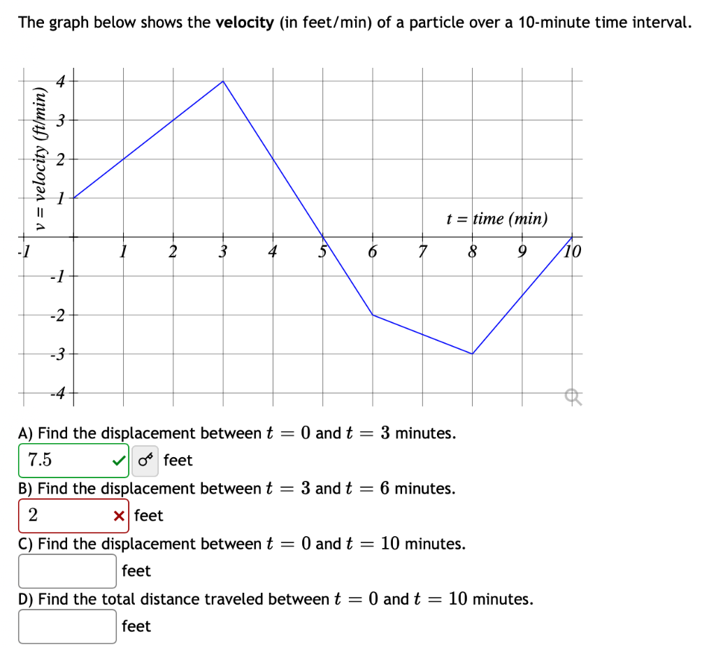 Solved The graph below shows the velocity (in feet/min) of a | Chegg.com