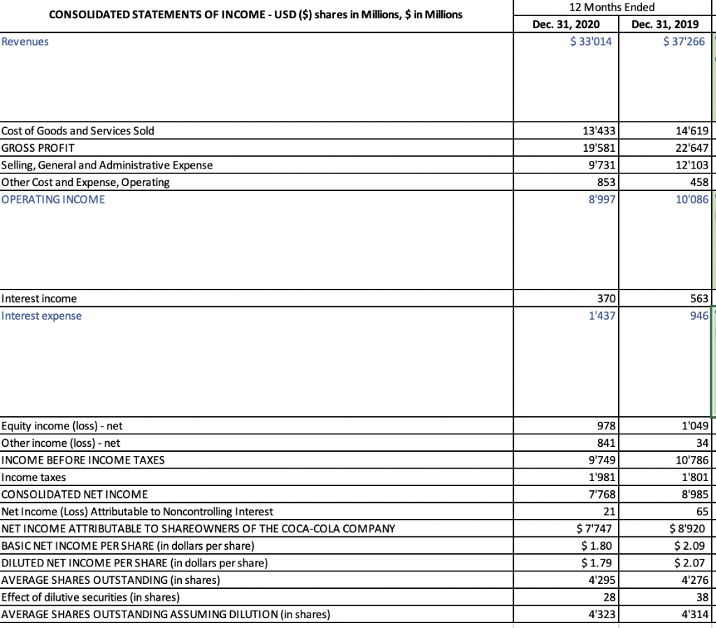 Solved For the Income Statement What is the percentage | Chegg.com