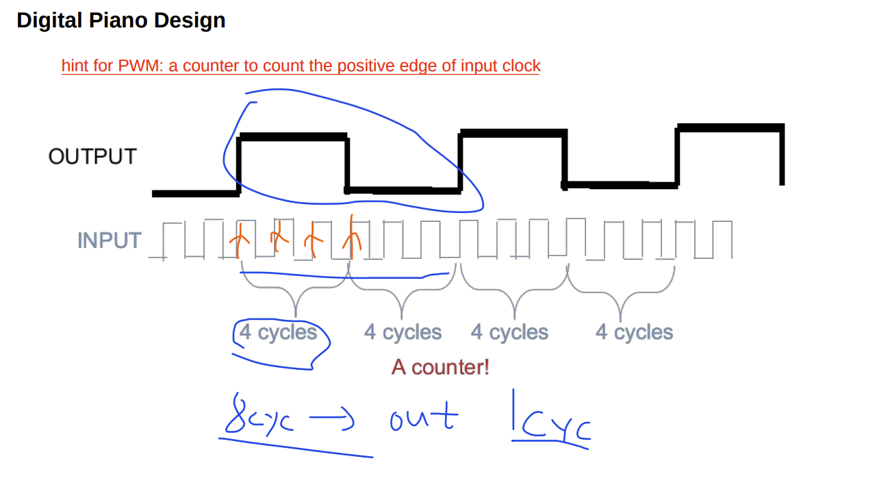 Fpga Verilog Program To Add Or Modify Some Code To 