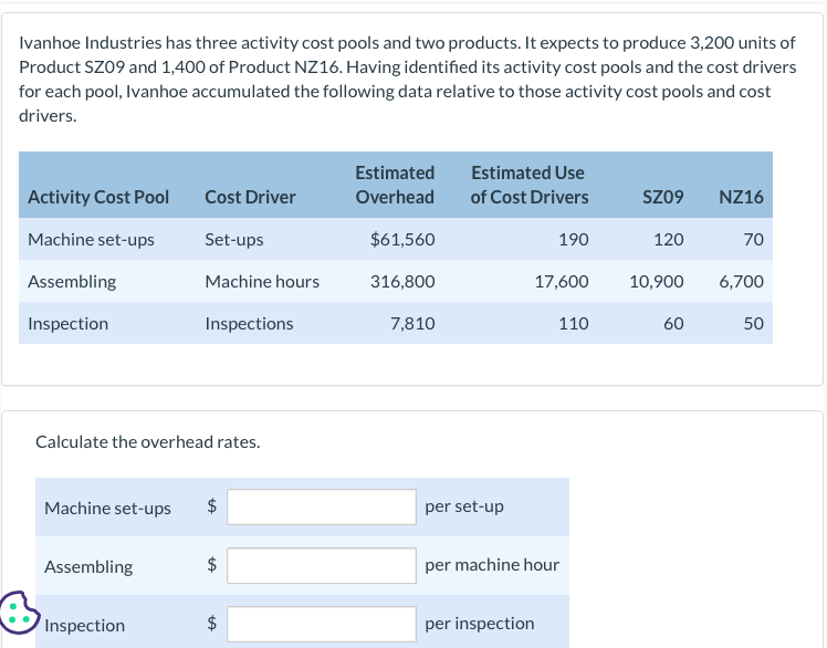 Solved Ivanhoe Industries has three activity cost pools and | Chegg.com