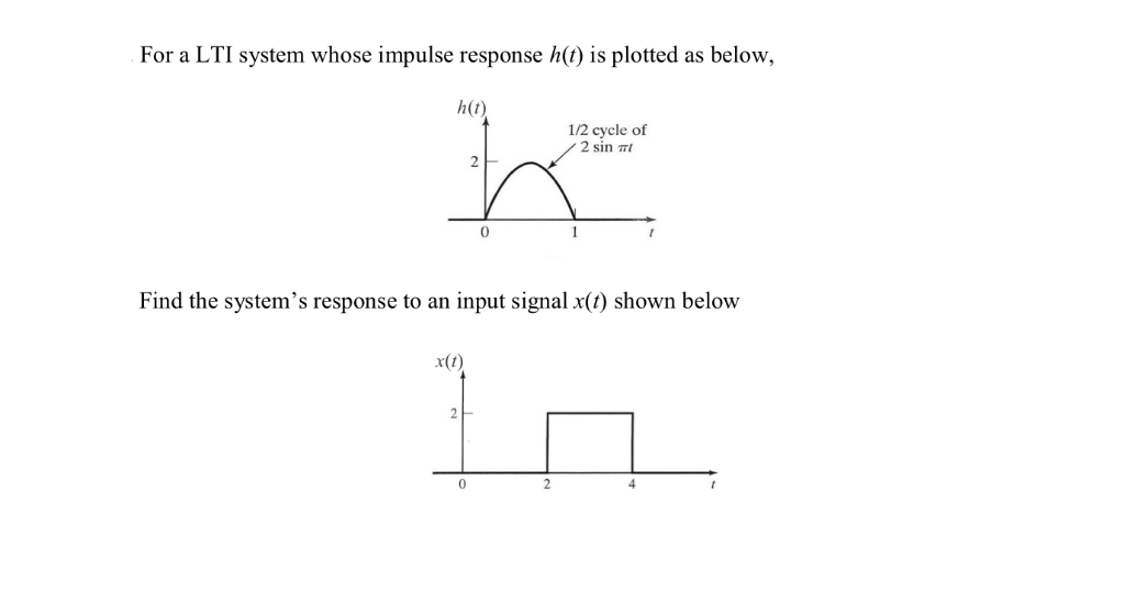 Solved For A Lti System Whose Impulse Response Ht Is