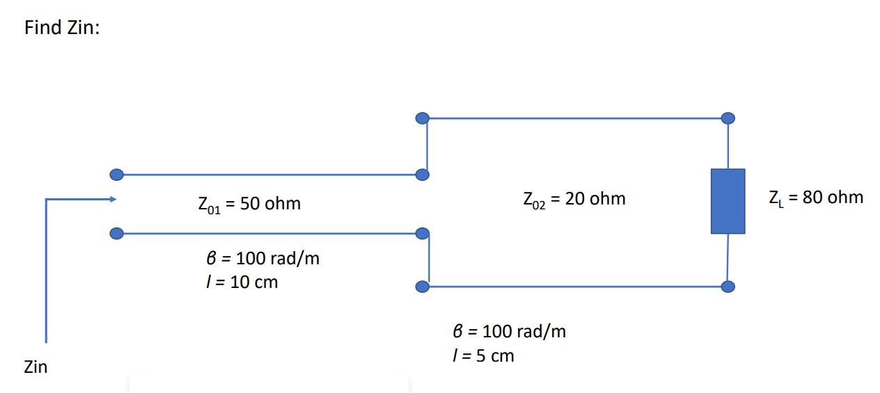 Solved Find Zin: Zin Z01 = 50 ohm 6 = 100 rad/m /= 10 cm Z02 | Chegg.com