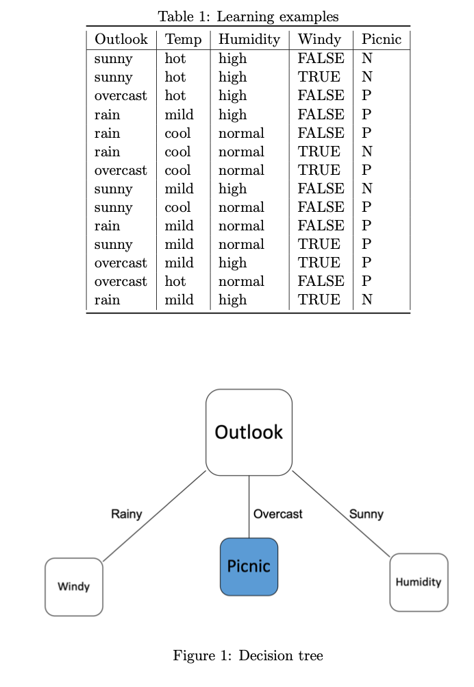 Solved Adversarial Search Question 1. Consider the | Chegg.com