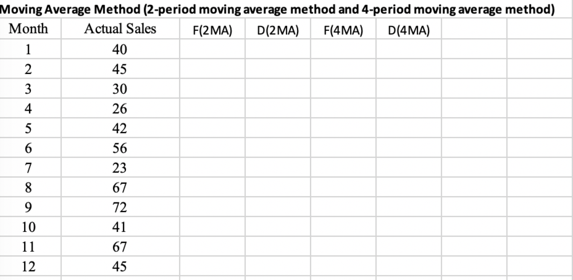 Solved Calculate the MSD for 2MA and 4MA methods.(PLEASE BE | Chegg.com