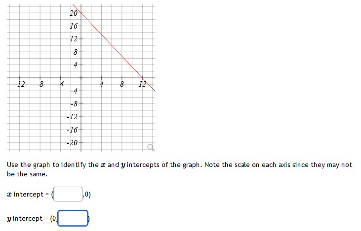 [Solved]: Use the graph to identify the ( x ) and ( y