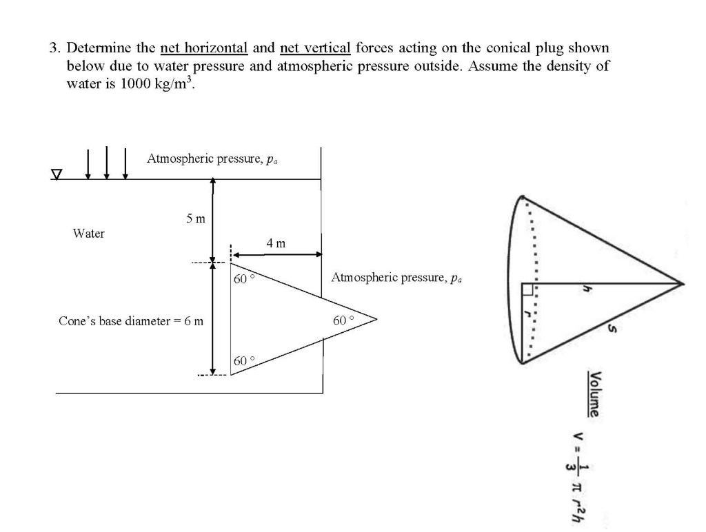 Solved 3. Determine the net horizontal and net vertical | Chegg.com