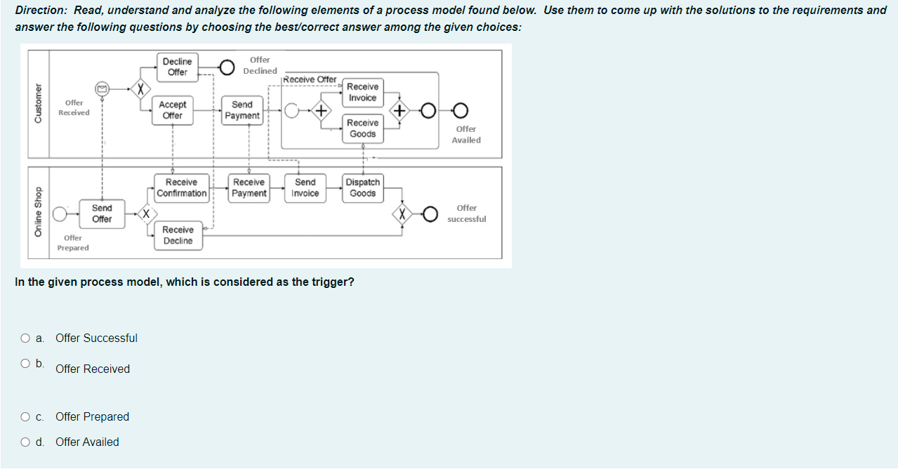 Solved Direction: Read, understand and analyze the following | Chegg.com