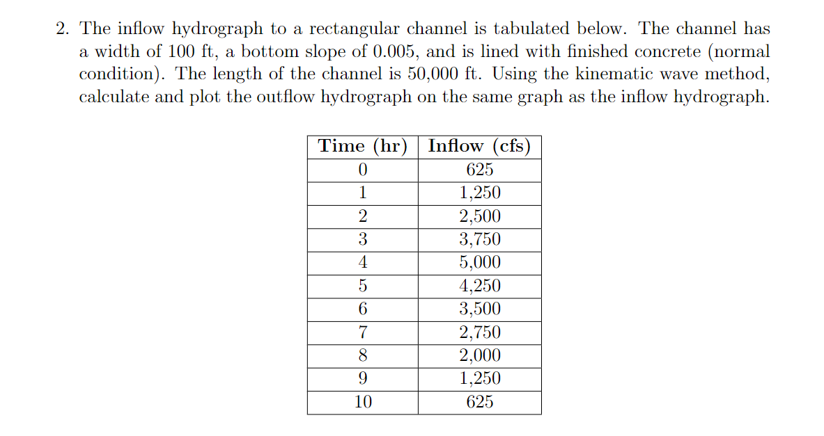 Solved 2. The inflow hydrograph to a rectangular channel is | Chegg.com