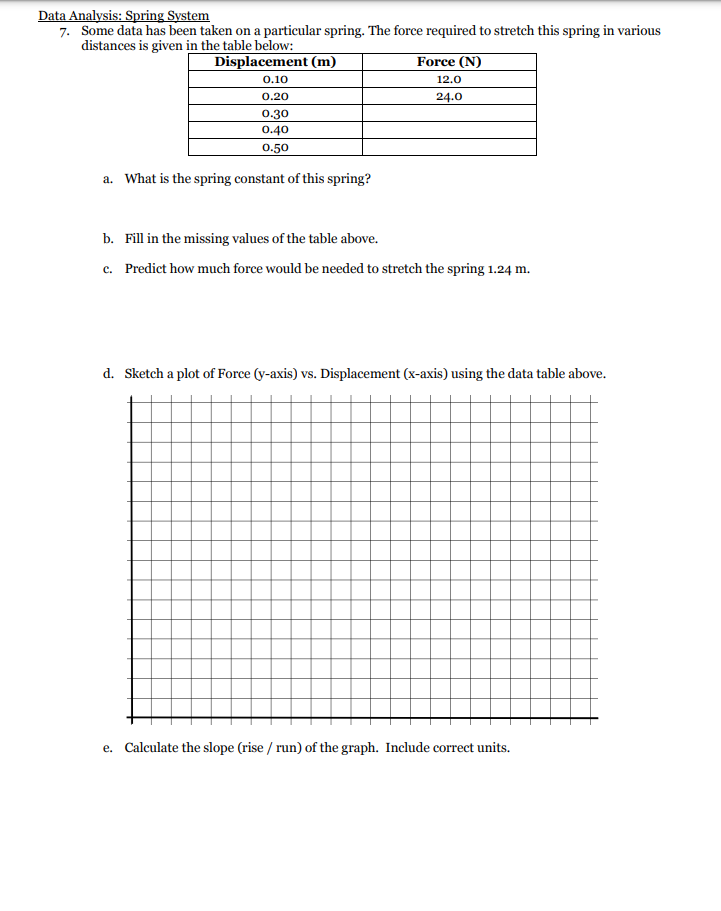 Solved Data Analysis: Spring System 7. Some data has been | Chegg.com
