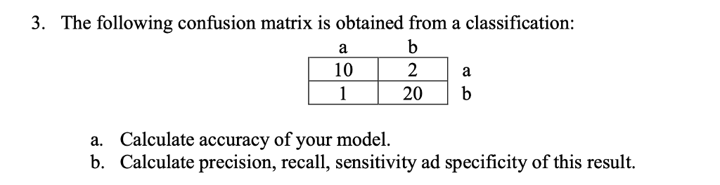 Solved 3. The following confusion matrix is obtained from a | Chegg.com