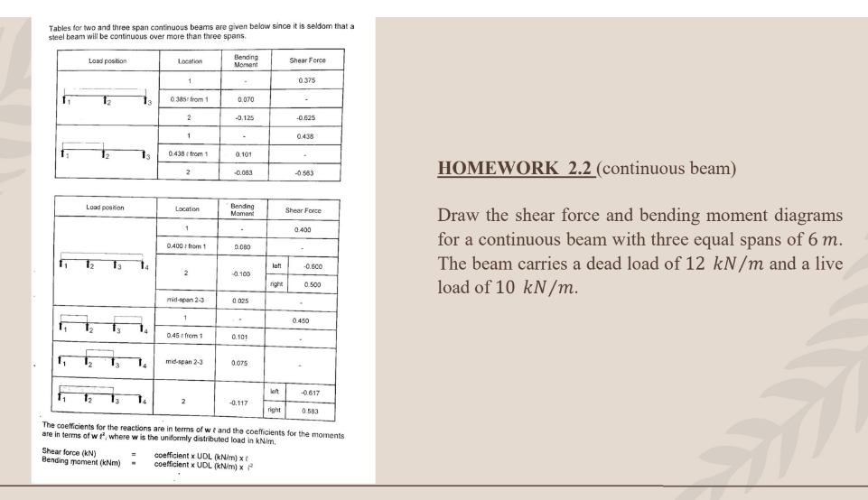 [Solved]: Tables for two and three span continuous beams ar