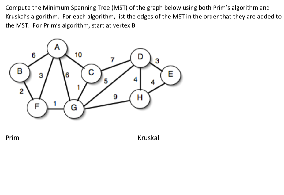 Solved Compute the Minimum Spanning Tree (MST) of the graph | Chegg.com