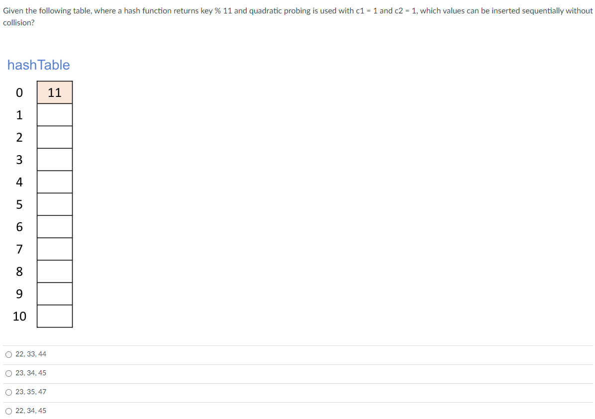 Solved Consider a hash table, a hash function of key % 10. | Chegg.com