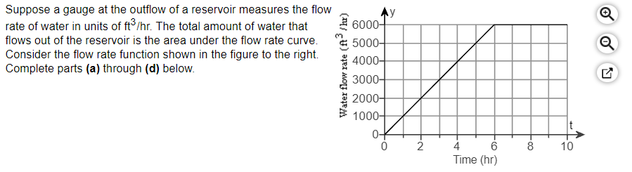 Solved Suppose a gauge at the outflow of a reservoir | Chegg.com