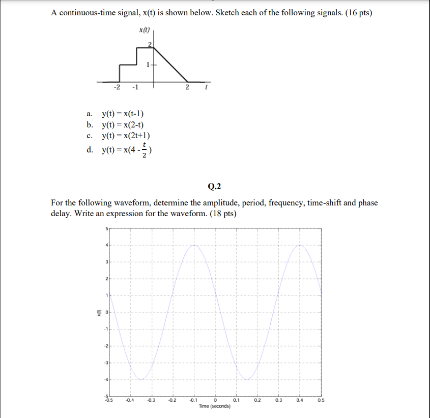Solved A continuous-time signal, x(t) is shown below. Sketch | Chegg.com