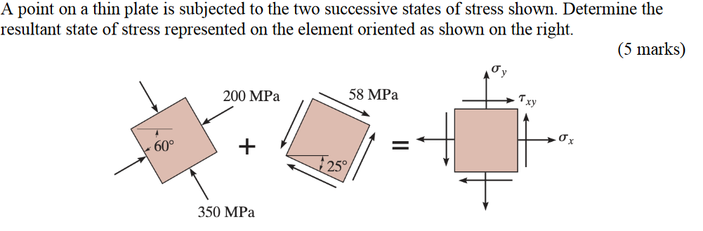Solved A point on a thin plate is subjected to the two | Chegg.com