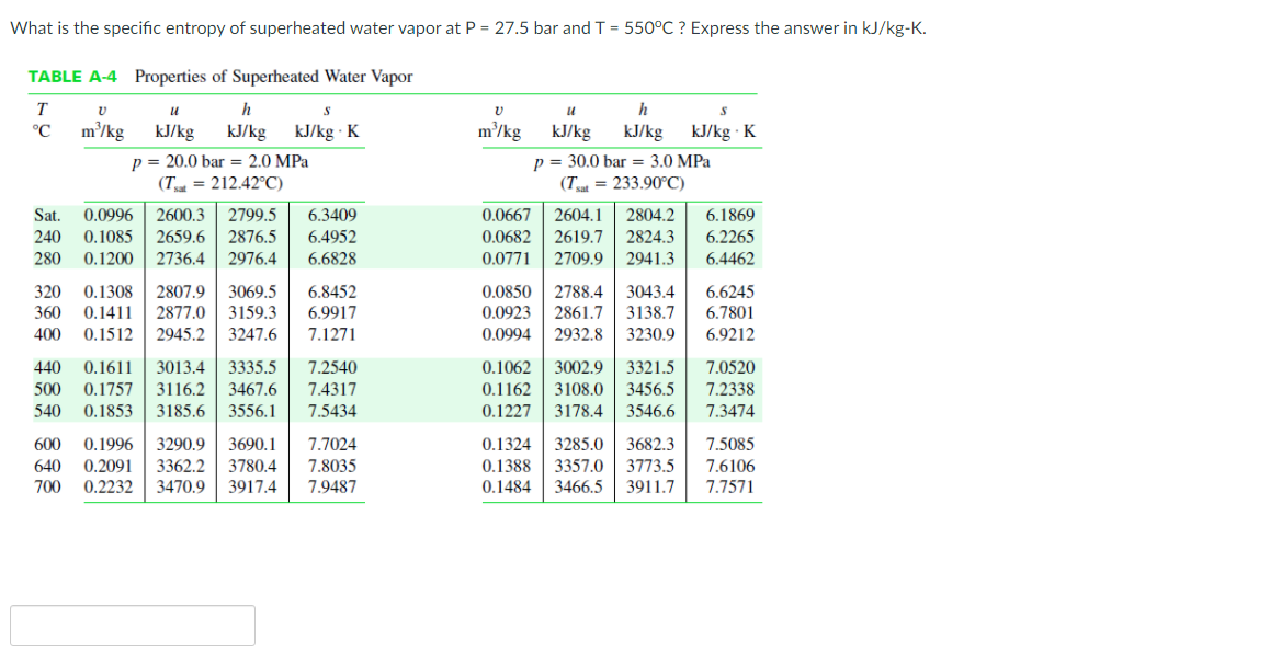 Solved What is the specific entropy of superheated water | Chegg.com