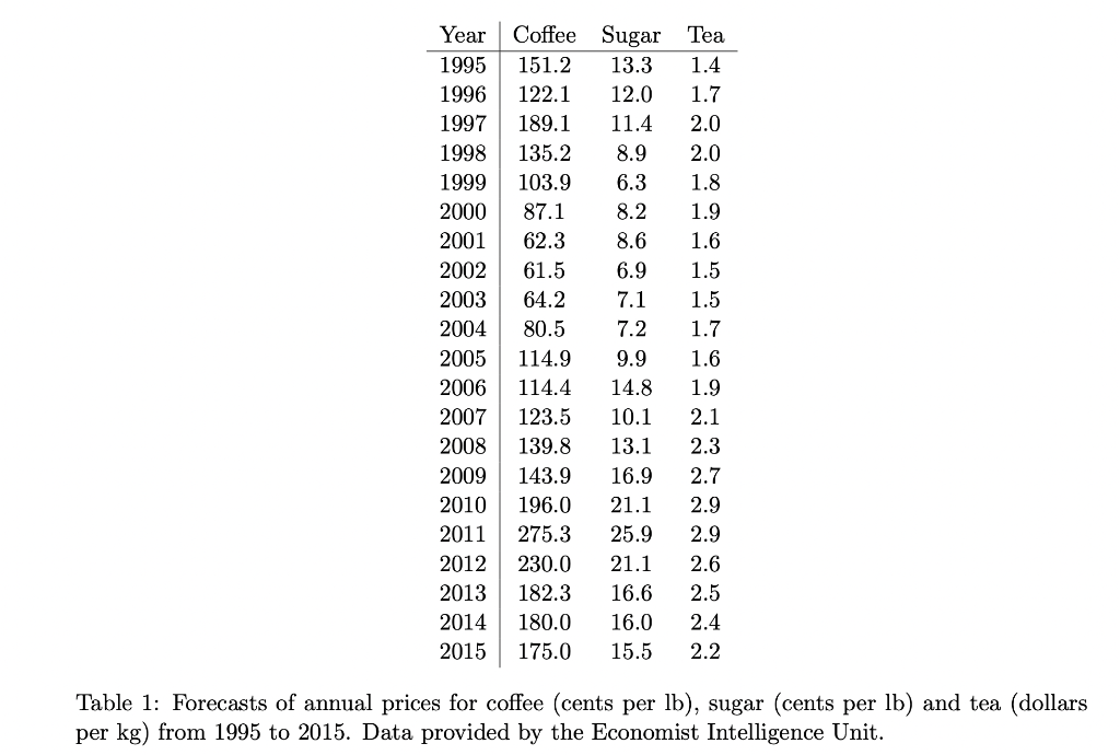 Solved W4.1 In this question, we use the data in Table 1 of | Chegg.com