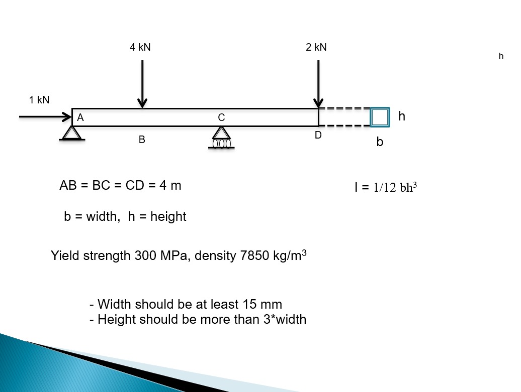 Solved AB=BC=CD=4m,I=112bh3b= ﻿width, h= ﻿height Yield | Chegg.com