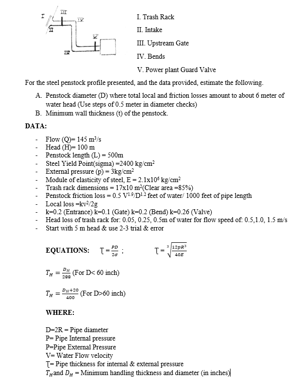 Solved I. Trash Rack II. Intake III. Upstream Gate IV. Bends | Chegg.com