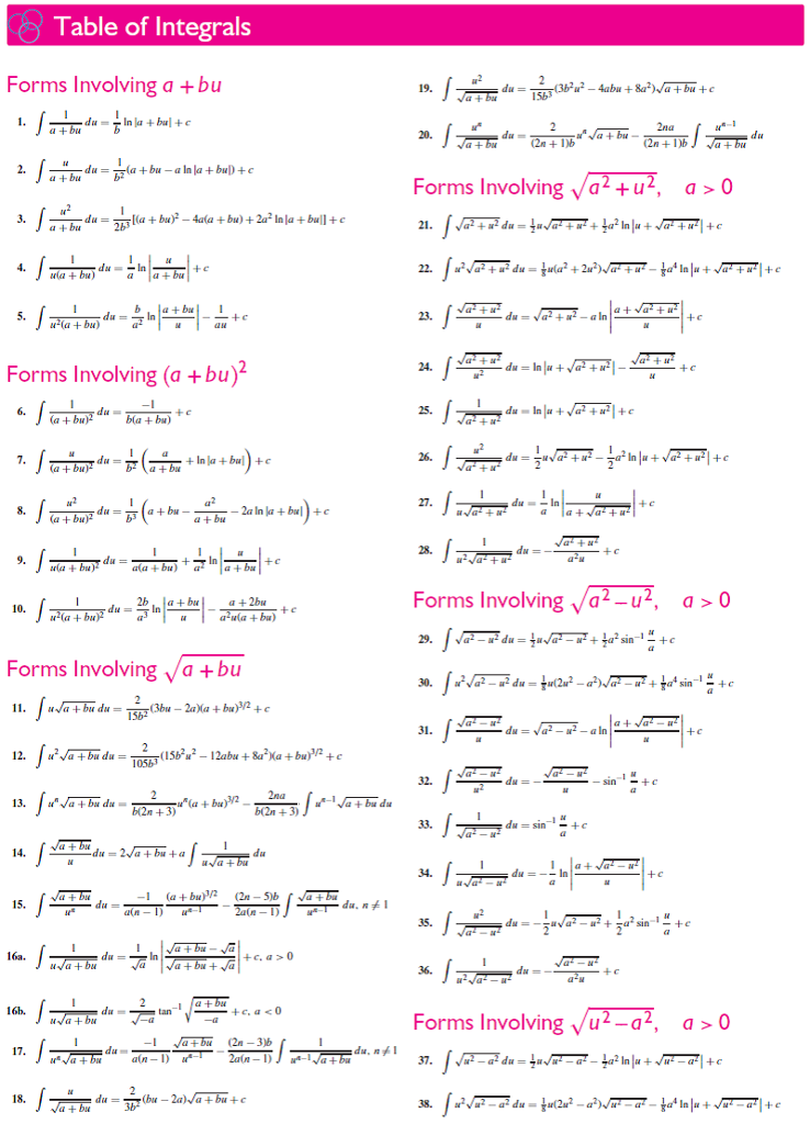 Solved Use a trig substitution to evaluate「r- dr | Chegg.com