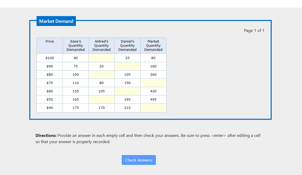 Solved Directions: Provide an answer in each empty cell and | Chegg.com