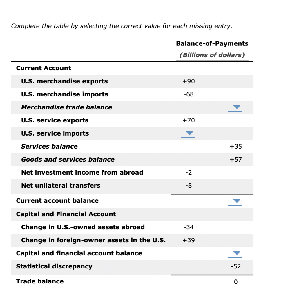 Solved Complete the table by selecting the correct value for | Chegg.com
