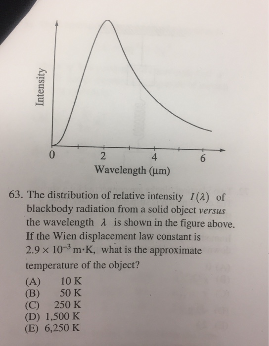 Solved The distribution of relative intensity I (lambda) | Chegg.com