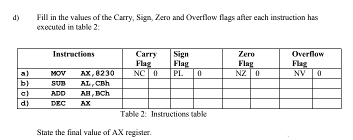 Solved d) Fill in the values of the Carry, Sign, Zero and | Chegg.com