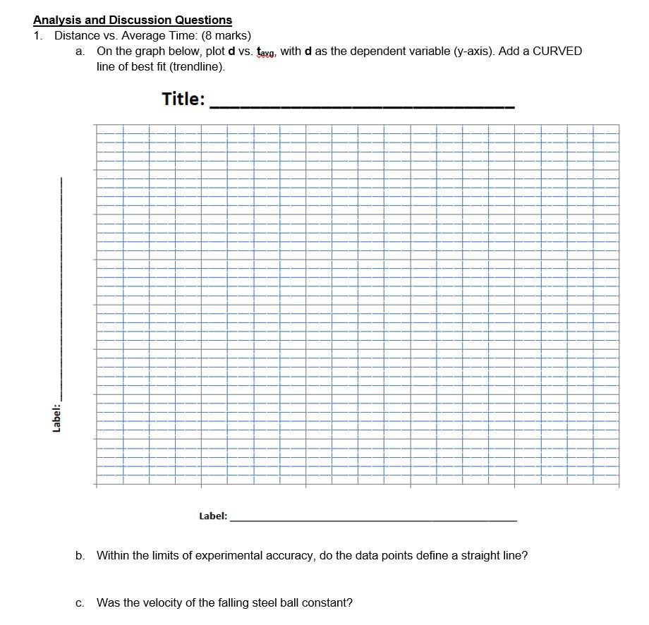 Solved Procedure Set-up the Free Fall Timer as described in | Chegg.com