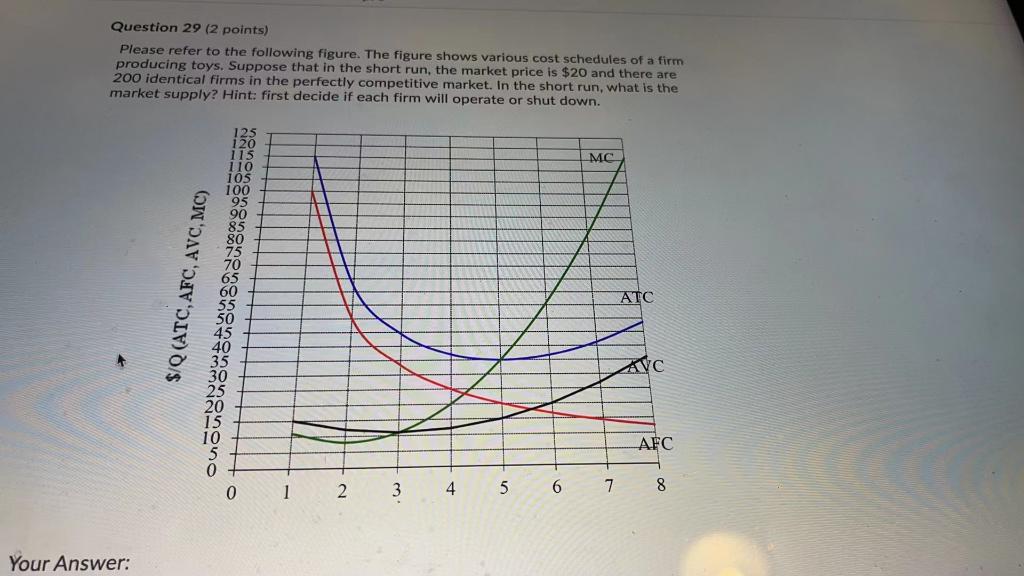 Solved Question 29 (2 points) Please refer to the following | Chegg.com