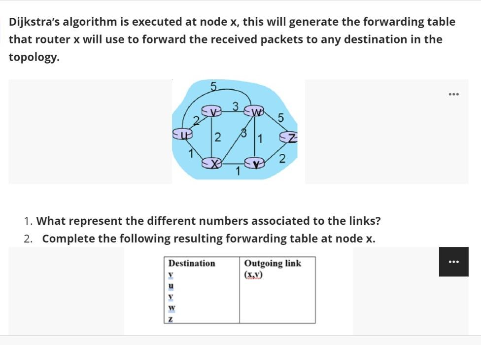 Solved Dijkstra's algorithm is executed at node x, this will | Chegg.com