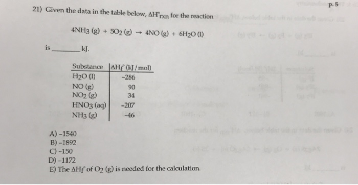 Solved P. 5 21) Given the data in the table below, AHrxn for | Chegg.com