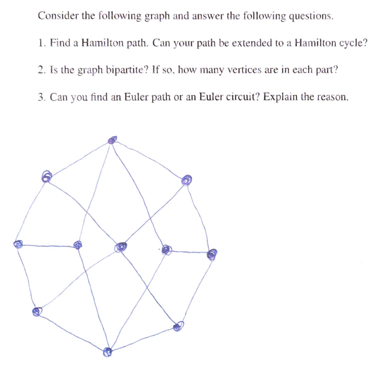 Solved Consider the following graph and answer the following | Chegg.com