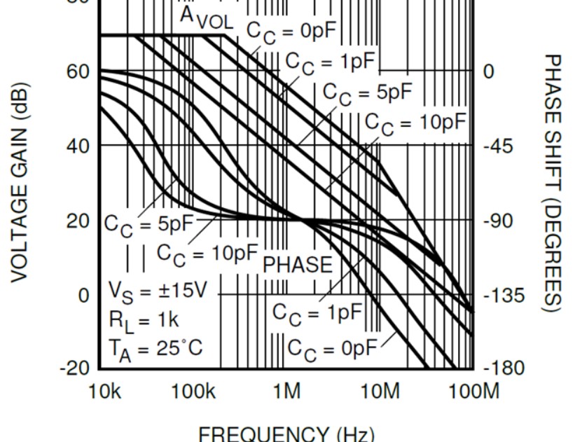 Solved The circuit shown is a Non-Inverting Amplifier using | Chegg.com
