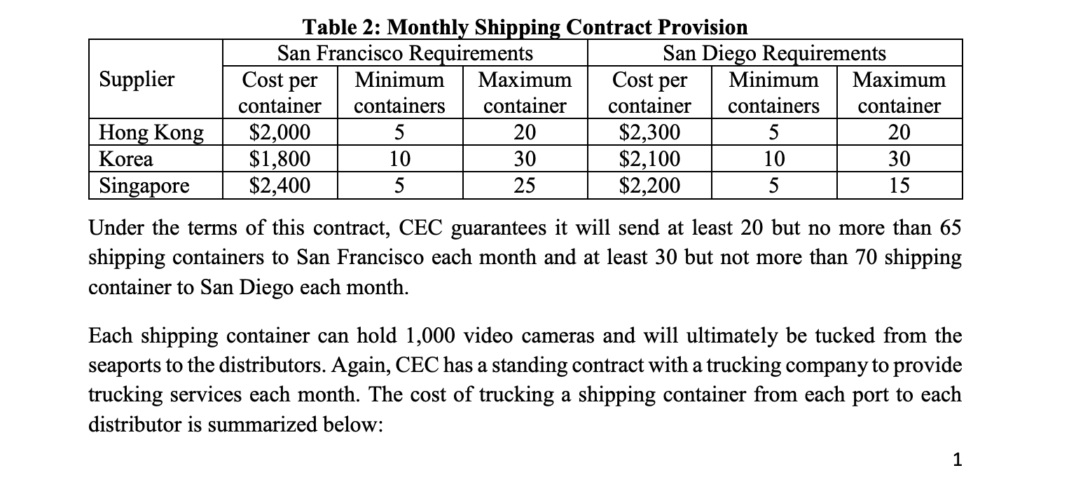 Linear Programming Need Detailed Solution On Excel Chegg
