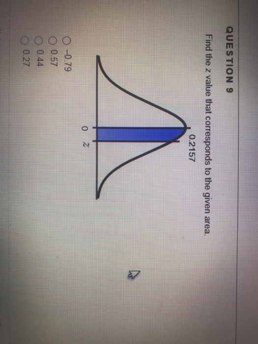 Solved QUESTION 9 Find the z value that corresponds to the | Chegg.com