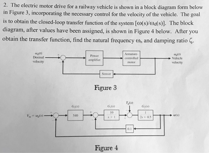 Solved 2. The electric motor drive for a railway vehicle is | Chegg.com