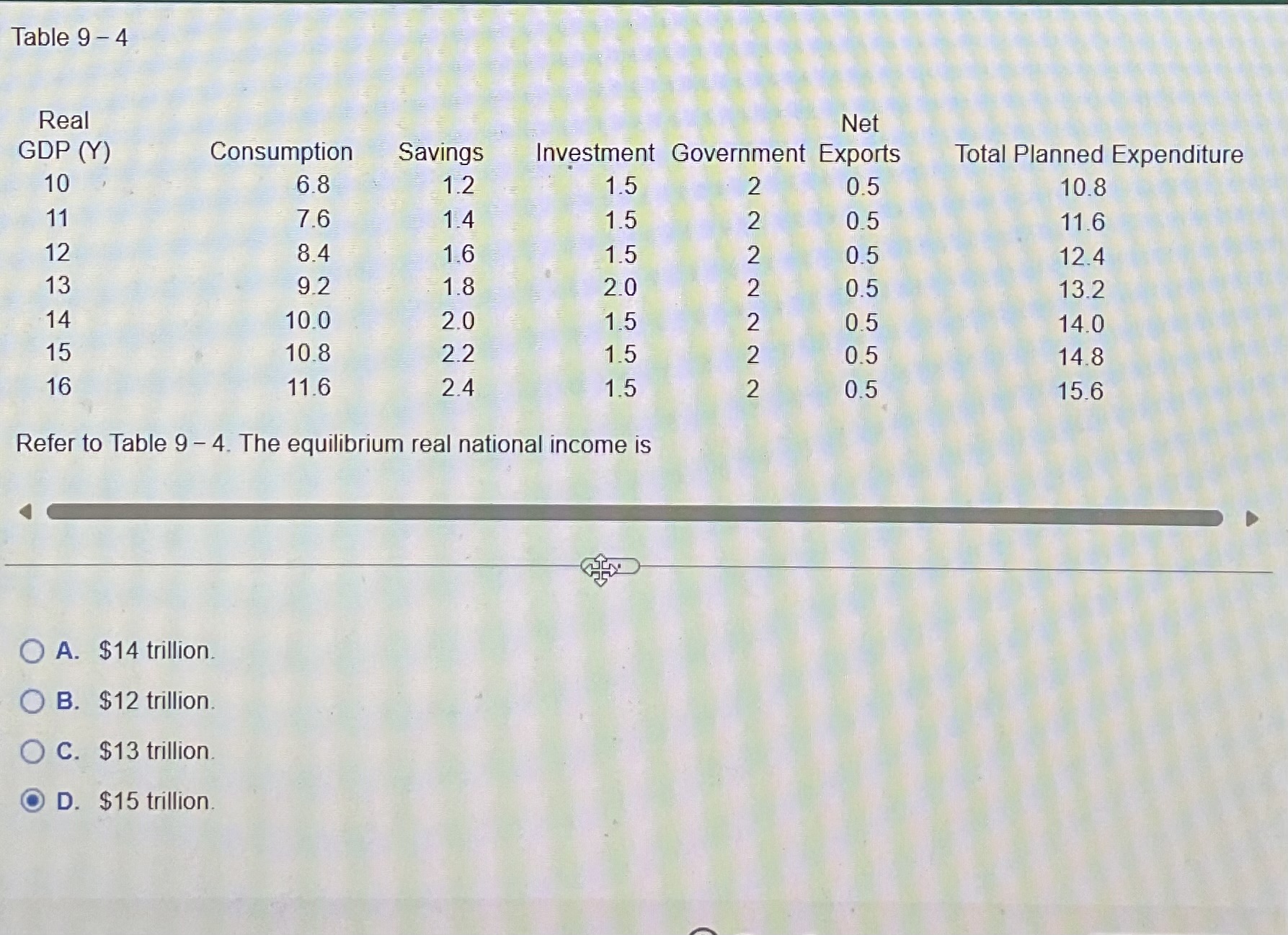 Solved Table 9−4 Refer to Table 9−4. The equilibrium real | Chegg.com