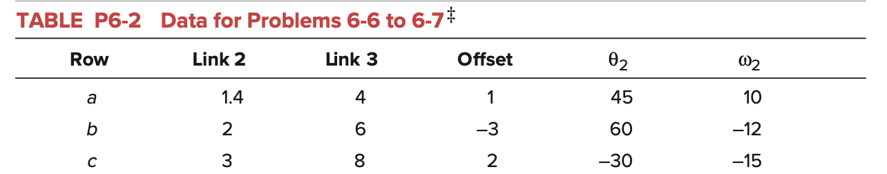 Solved ∗† 6-7 Repeat Problem 6-6 using an analytical method. | Chegg.com