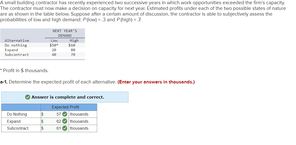 Solved A small building contractor has recently experienced | Chegg.com