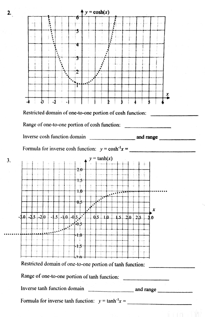 Solved + y = cos(x) Restricted domain of one-to-one portion | Chegg.com