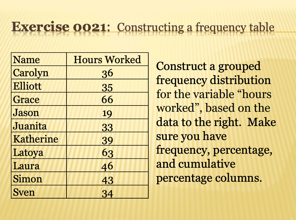 Solved Exercise 0021: Constructing a frequency table Hours | Chegg.com