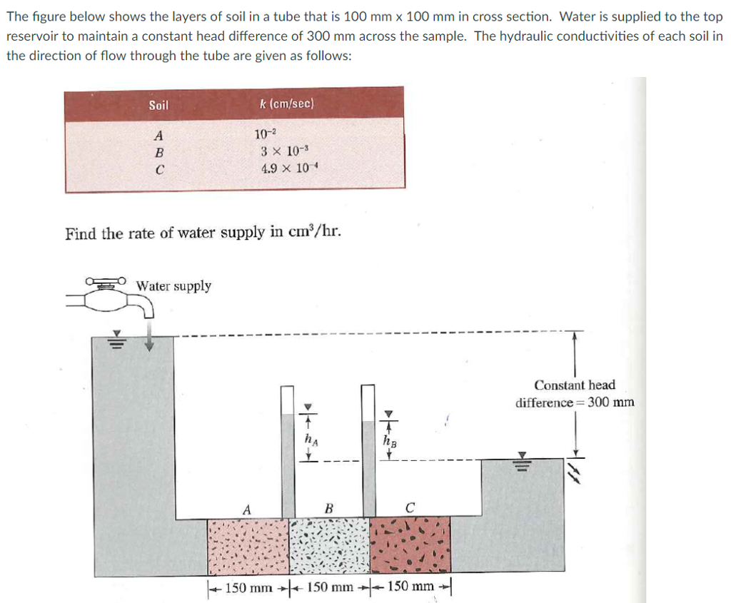 Solved The figure below shows the layers of soil in a tube | Chegg.com